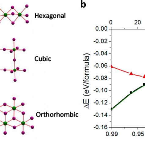 A Correlations Between The Tolerance Factor And Crystal Structure Of