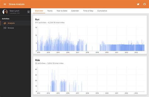 investigate package size consider `sideeffect` · issue 124 · techniq