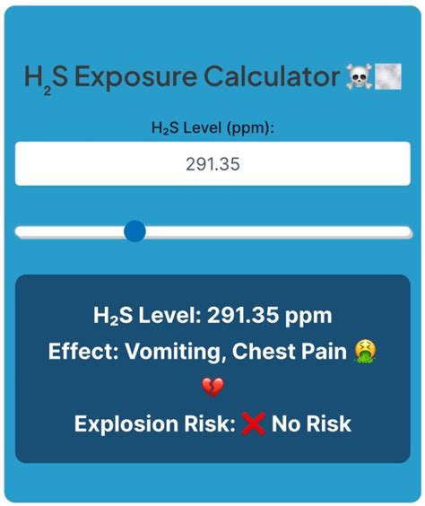 H2s Concentration Chart