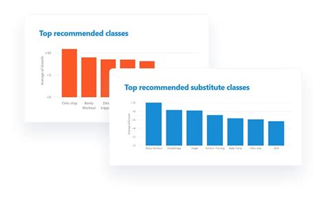 Why Your Gym Needs Fitness Analytics