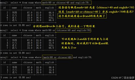 【mysql】表的增删查改(crud)(下) Csdn博客 【mysql】表的增删查改(crud)(下) Csdn博客