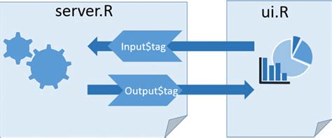 The Operations Of The Shiny Package Download Scientific Diagram