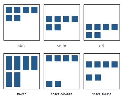前端 弹性盒子 Align Items 与 Align Content 的区别 知乎