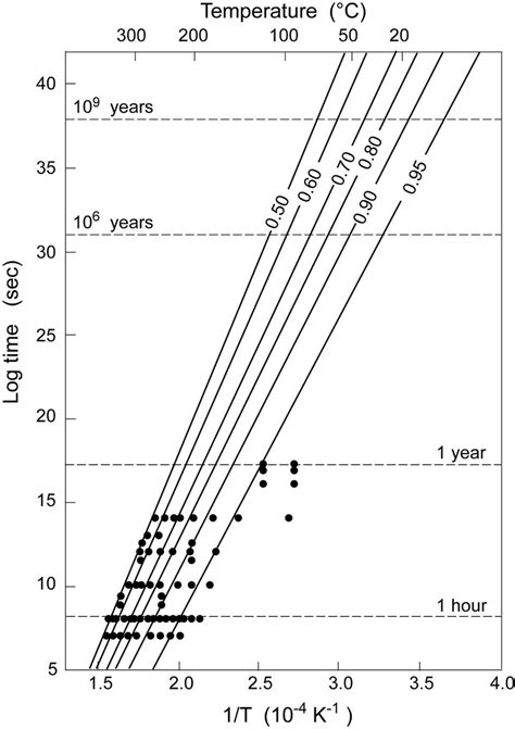 Schematic Representation Of Some Important Diffusion Species In Ionic