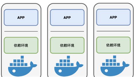 看完这个故事，你敢说还不懂docker？ docker的有趣的故事 csdn博客