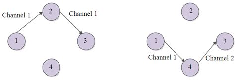 intra flow interference download scientific diagram