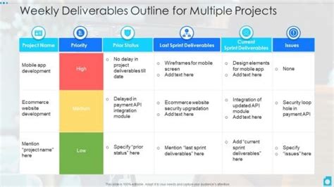 Weekly Deliverables Outline For Multiple Projects Powerpoint Templates Slides And Graphics