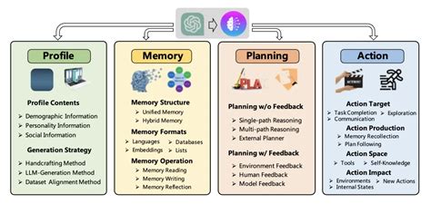 Numsharp The C Port Of Numpy Is It Difficult To Translate Python By Haiping Chen Scisharp