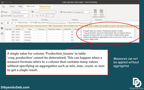 How To Use Measures In Power Bi A Practical Example Dibyendu Deb