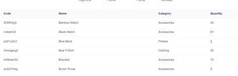 Javascript Primeng Components Appearance Differs When Running In
