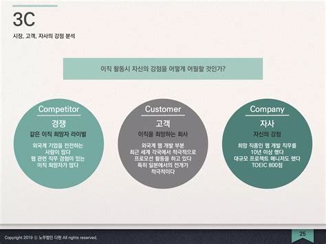 mckinsey s problem solving method 맥킨지식 문제해결방법 pdf