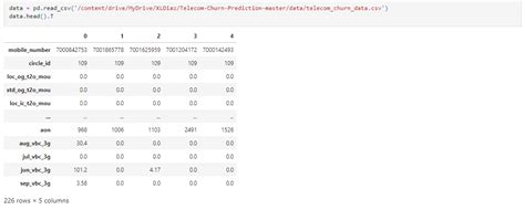 Github Xldiaz Telecom Churn Analysis