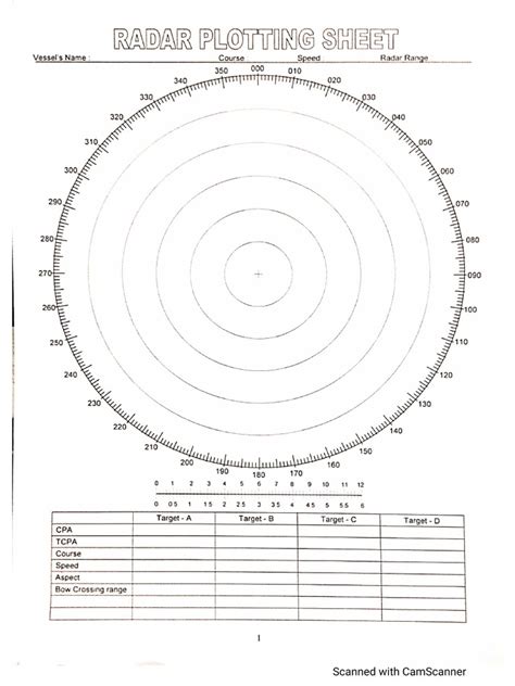 Radar Plotting Sheet1 Pdf
