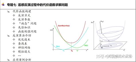 dssat模型 遥感数据与作物生长模型同化及在作物长势监测与估产中的应用 dssat 温室气体排放 csdn博客