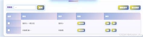 【java项目测试报告】：在线音乐平台（online Music） Csdn博客