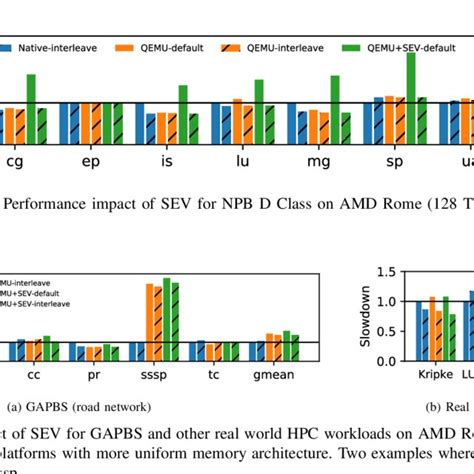 trusted execution environments and threat model download scientific