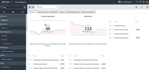 Servicenow Dashboard