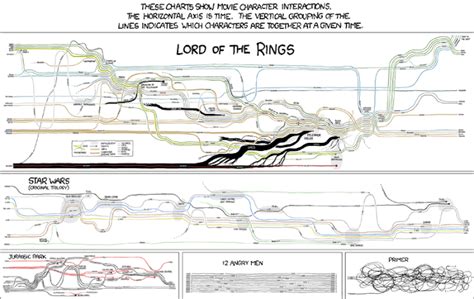 The Time Travel Plot Of Primer Explained The Astromech