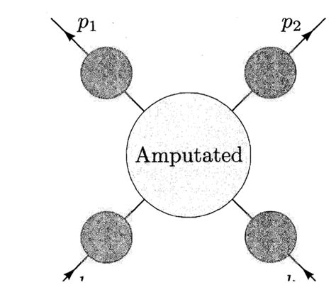 Quantum Field Theory Diagrammatic Interpretation Of The Four Point Correlation Function In