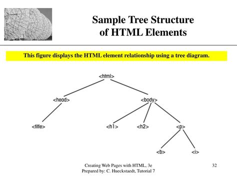 PPT New Perspectives On Creating Web Pages With HTML PowerPoint Presentation ID