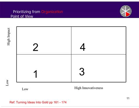 Gap Analysis Decision Matrix And Affinity Diagrams Pdf