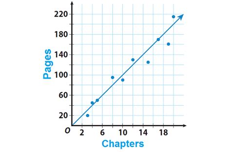 finding the equation of a trend line