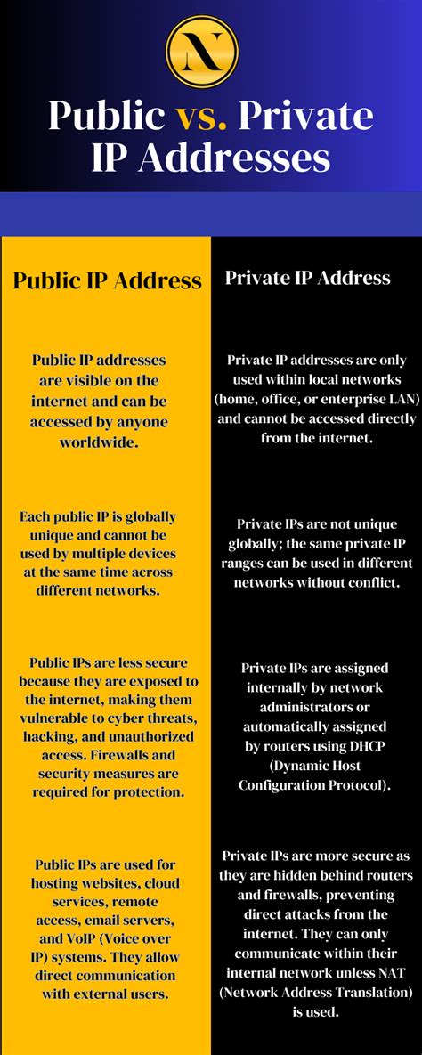 Nat In Networking Importance And How It Works