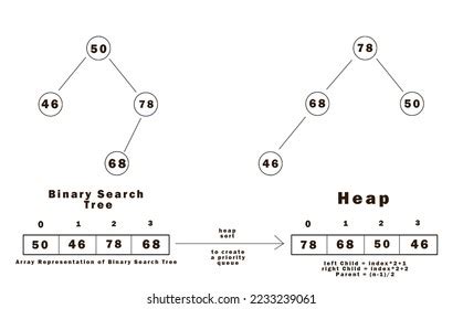 Tree Data Structure Computer Science Difference Stock Illustration 2233239061 Shutterstock