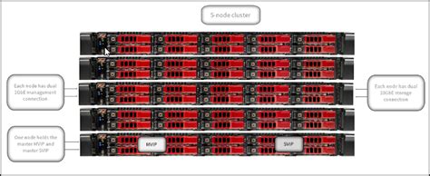 Netapp Solidfire Opsramp Documentation