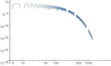 Plotting How To Plot A Smooth LogLogPlot Of An Oscillatory Function Having Damping