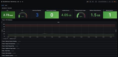 How To Baseline Microsoft Sql Server With Open Source Tools Performance Tuning And Infra