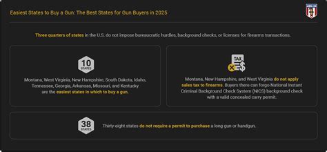 Easiest States To Buy A Gun The Best States For Gun Buyers In 2025