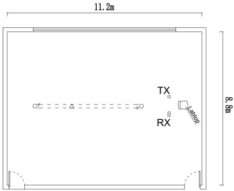 Experimental Site Layout Diagram Download Scientific Diagram