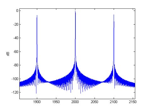 Fft Detecting A Frequency Pattern In The Frequency Domain Signal Processing Stack Exchange