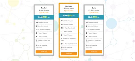 learndash vs wp courseware which is the best wordpress lms plugin in