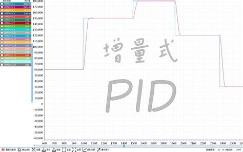 开源增量式PID速度控制系统代码简介处两个币自主交易 无糖加冰 O 知识 哔哩哔哩视频