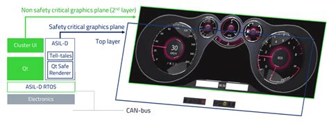 Qt Safe Renderer Software Components Qt Safe Renderer