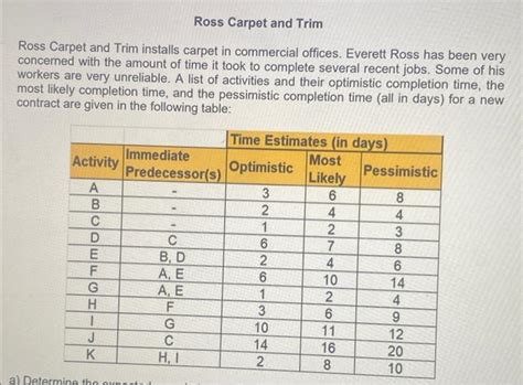 Solved Determine The Varience Of Each Activity What Is The