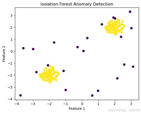 异常值检测：孤立森林模型（isolationforest）总结 孤立森林异常检测 csdn博客
