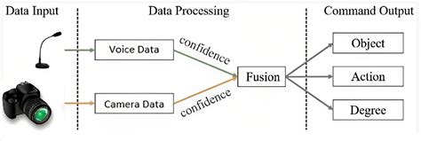 Ai Based Drone Assisted Human Rescue In Disaster Environments Challenges And Opportunities Ai