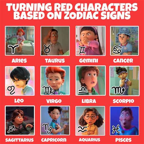 Turning Red Characters Zodiac Signs