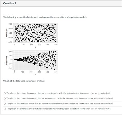 solved the following are residual plots used to diagnose the