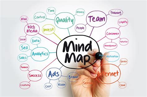8 Contoh Mind Mapping Sederhana Yang Mudah Dibuat Semua Halaman Sonora Id