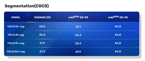 Yolov9 Instance Segmentation On Medical Dataset