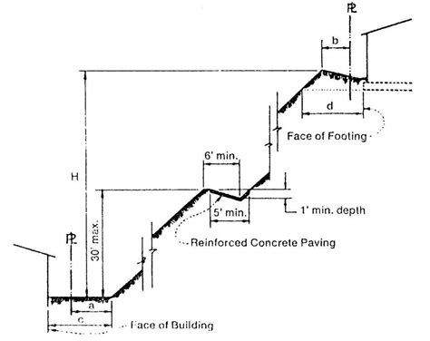 What Is The Setback Force At Sean Chaffey Blog