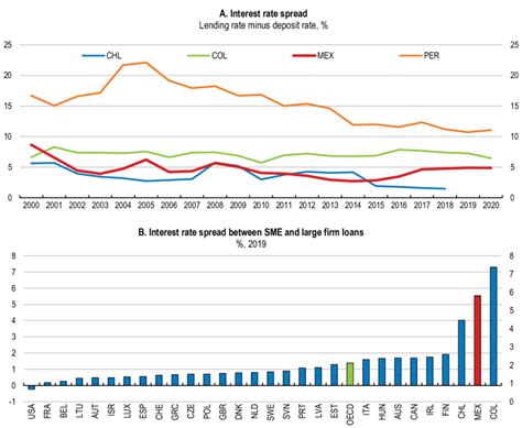 Interest Rate Spreads Are High Download Scientific Diagram