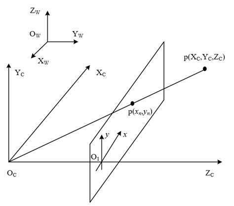 A Method For Measurement Of Workpiece Form Deviations Based On Machine Vision