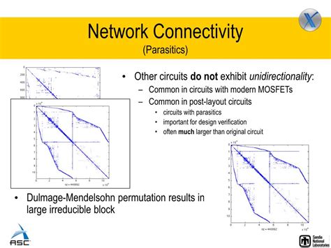 Ppt Efficient Preconditioners For Large Scale Parallel Circuit Simulation Powerpoint