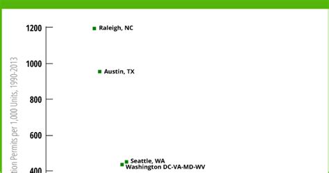 Wit And Wisdom Of An Engineer Graph Of The Week