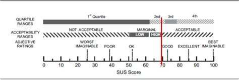 Unlocking The Epoc System Value 2022 Datasheet Insights